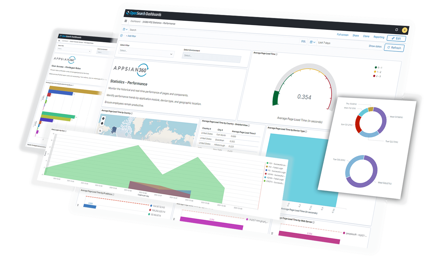 The Appsian Security Platform | ERP Data Security & Compliance The Appsian Security Platform | ERP Data Security & Compliance